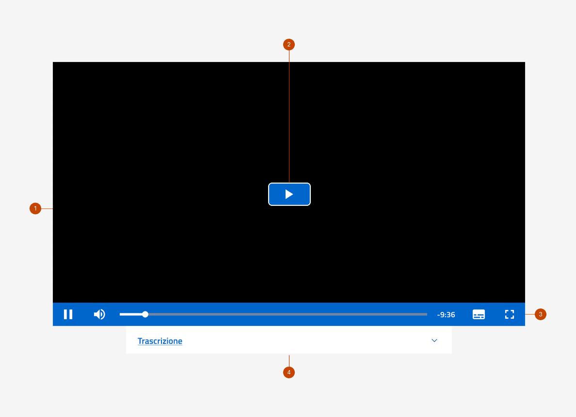Video player - Designers Italia